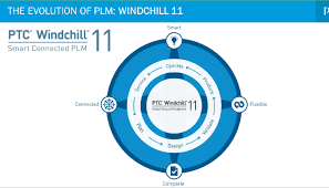 PTC Windchill PLM首页