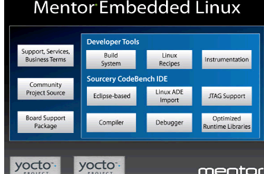 Mentor Embedded是什么？有什么用？-软服之家