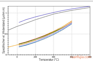 Ansys Granta MI Enterprise首页