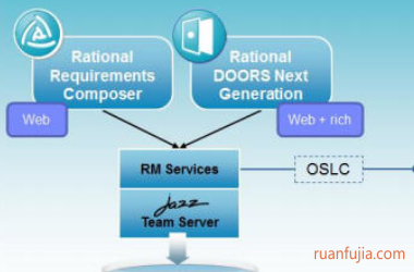 IBM Engineering Requirements Management DOORS（IBM 工程需求管理）系列软件-软服之家