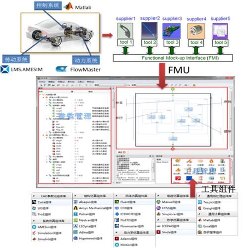 PERA SIM HySim 多学科联合仿真平台首页