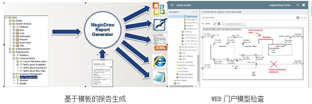 MagicDraw 系统设计分析工具下载与安装-软服之家