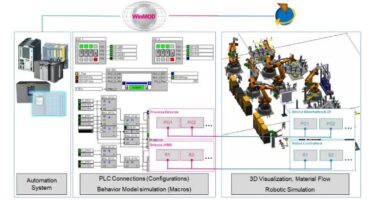 PS虚拟调试-WinMOD外部连接-Siemens Tecnomatix 数字化制造软件-CAPP/MPM/工艺规划/工艺设计-软服之家