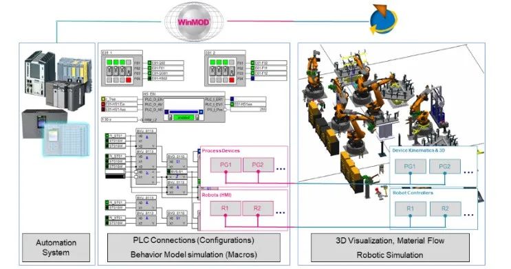 PS虚拟调试-WinMOD外部连接-Siemens Tecnomatix 数字化制造软件-CAPP/MPM/工艺规划/工艺设计-软服之家