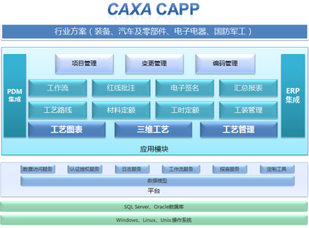 CAXA CAPP教程：工艺知识积累技巧-CAXACAPP工艺图表-CAPP/MPM/工艺规划/工艺设计-软服之家