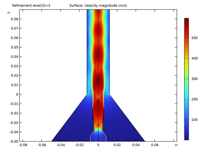 Comsol的优缺点分析-COMSOL Multiphysics-CFD流体动力学仿真分析-软服之家