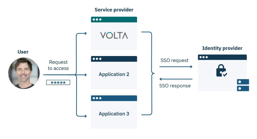 modeFRONTIER及VOLTA 2023R1版本发布-modeFRONTIER-工程优化与性能优化-软服之家