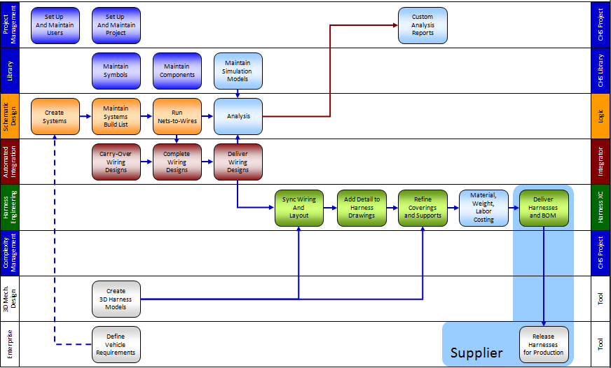 Capital Harness System软件介绍-Capital Harness Designer-电气线束设计-软服之家