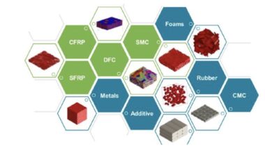 Digimat简介与应用案例分享：高性能复合材料设计的新工具-Digimat-多尺度材料建模与仿真-软服之家