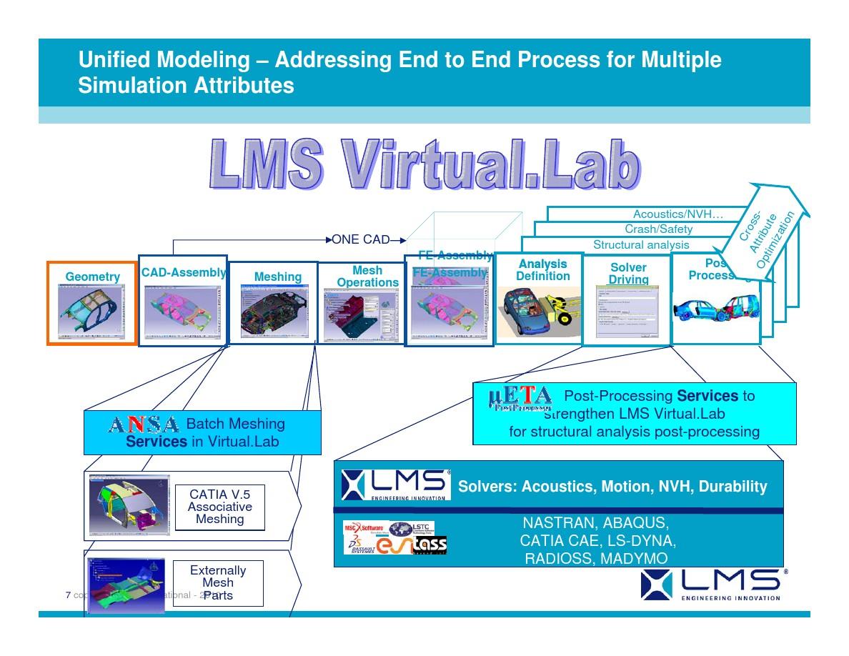 LMS Virtual.Lab模块介绍-LMS Virtual.Lab-系统工程/系统仿真/1D仿真-软服之家