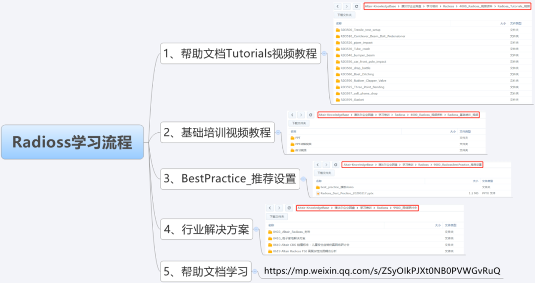 【Radioss干货】官方学习指南-Altair Radioss 碰撞安全与冲击-CAE求解器-软服之家