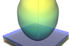 Ansys Lumerical | 使用 STACK 求解器优化 OLED-Ansys Lumerical-光学与光子设计仿真-软服之家