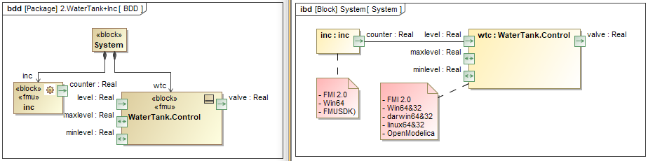 MBSE联合仿真初体验（一）-MagicDraw 系统设计分析工具-系统工程/系统仿真/1D仿真-软服之家
