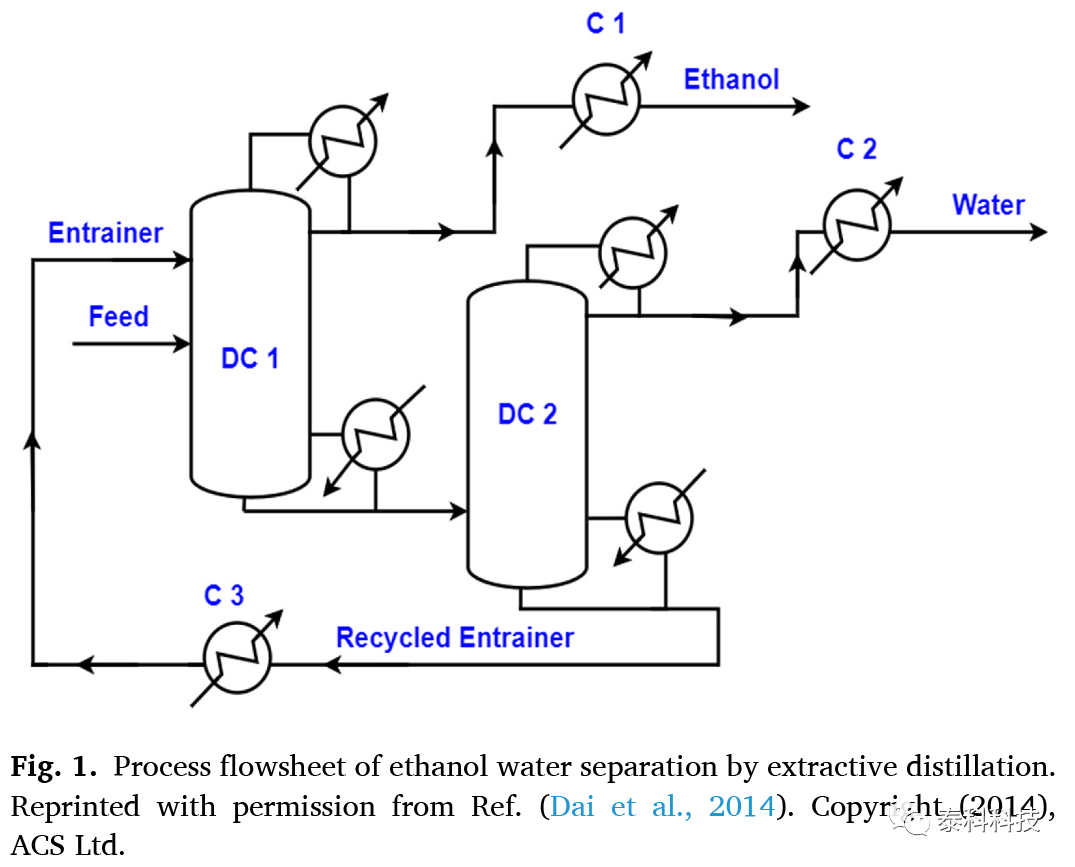 【COSMOLOGIC应用实例】萃取精馏乙醇水分离绿色夹带剂离子液体的筛选:COSMO-RS预测-BIOVIA COSMOlogic-燃烧 ...