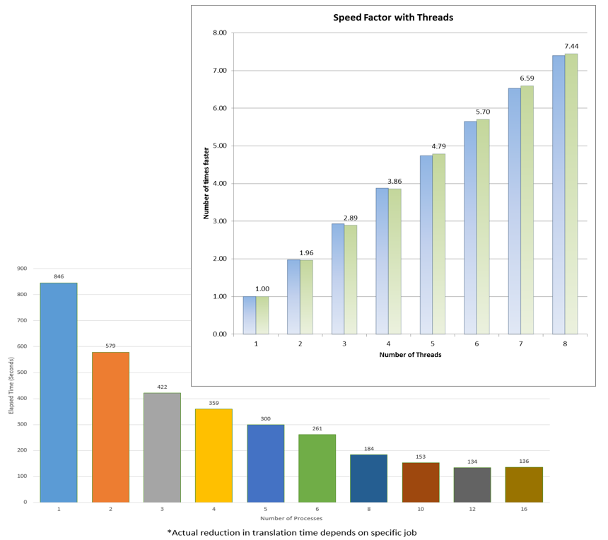 nCode 2023新版本发布说明-nCode GlyphWorks-疲劳与耐久性分析-软服之家