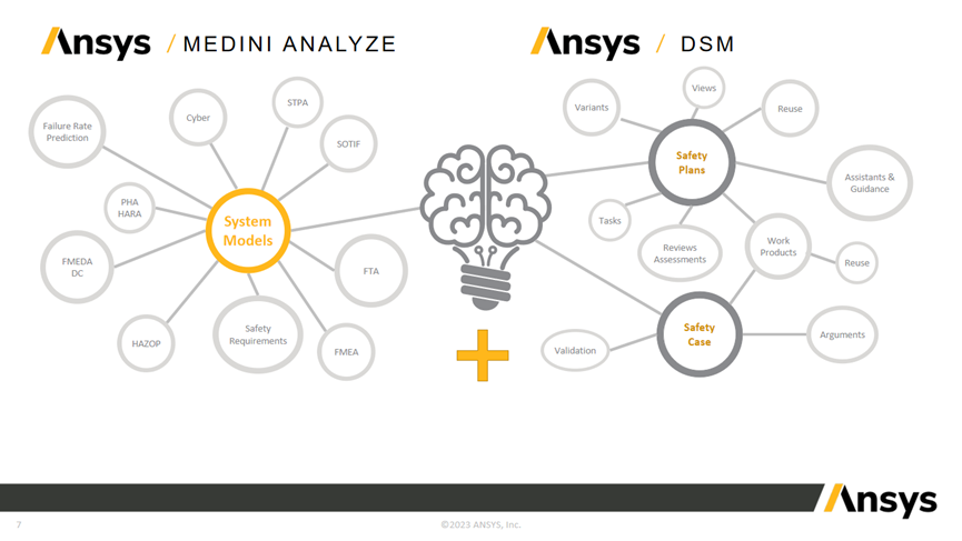 技术分享 | 使用Medini进行电池管理系统FMEA分析-Ansys medini analyze-QMS/质量管理-软服之家