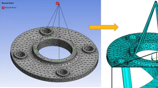 Ansys Mechanical｜如何用好远程点（Remote Points）-Ansys Mechanical 有限元分析软件-结构仿真分析 ...