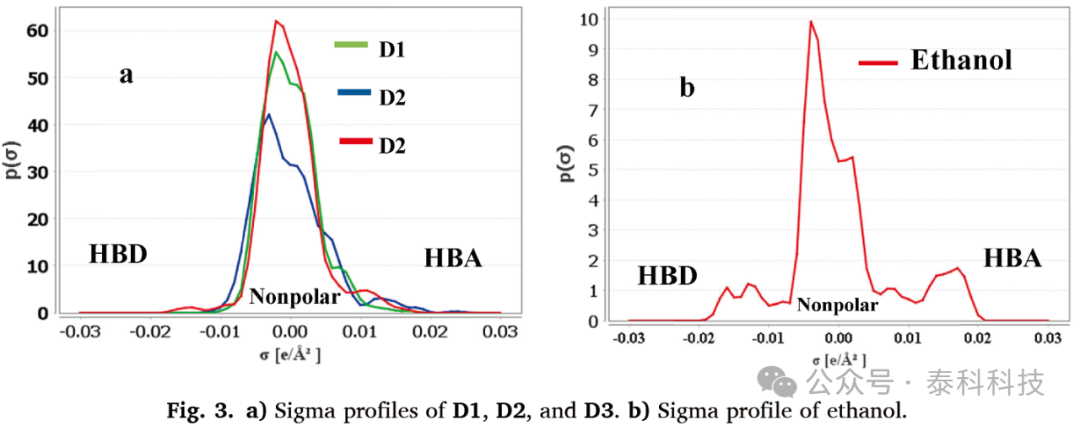 【COSMOlogic应用实例】利用DFT和COSMO-RS模型探索生物乙醇分离中疏水深共晶溶剂的潜力-BIOVIA COSMOlogic ...