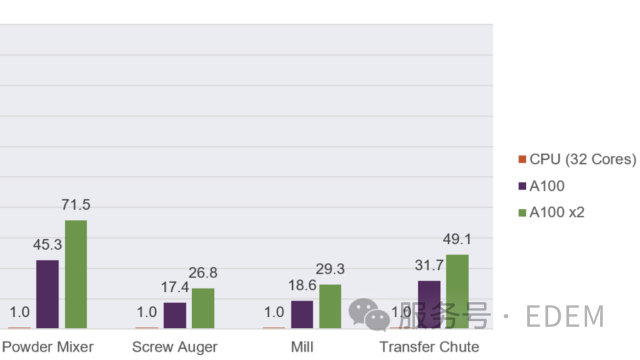 关于 EDEM GPU 的 10 个常见问题-Altair EDEM-颗粒材料仿真分析-软服之家